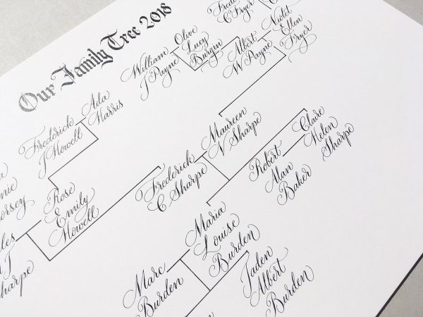 Family tree calligraphy – bespoke family trees available in the UK and ...