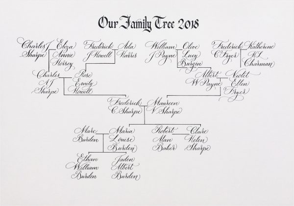 Family tree calligraphy – bespoke family trees available in the UK and ...